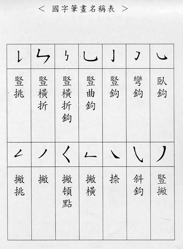 國字筆畫名稱表